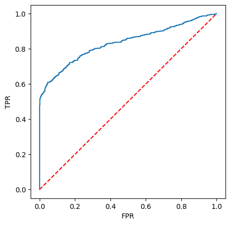Spark Evaluation Metrics